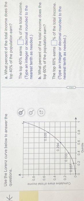 Solved Use the Lorenz curve below to answer the questions. | Chegg.com