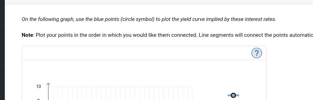 Solved Given the indicated maturities listed in the | Chegg.com