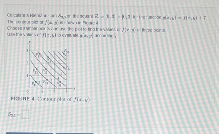 Solved Calculate a Riemann sum S3,3 on the square | Chegg.com