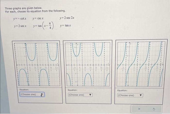 Solved Three graphs are given below. For each, choose its | Chegg.com