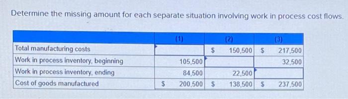 Solved Determine the missing amount for each separate | Chegg.com
