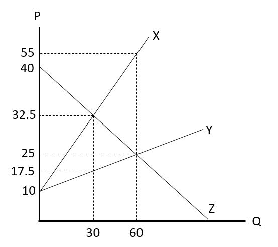 Solved 1.What is the value of the deadweight loss that this | Chegg.com