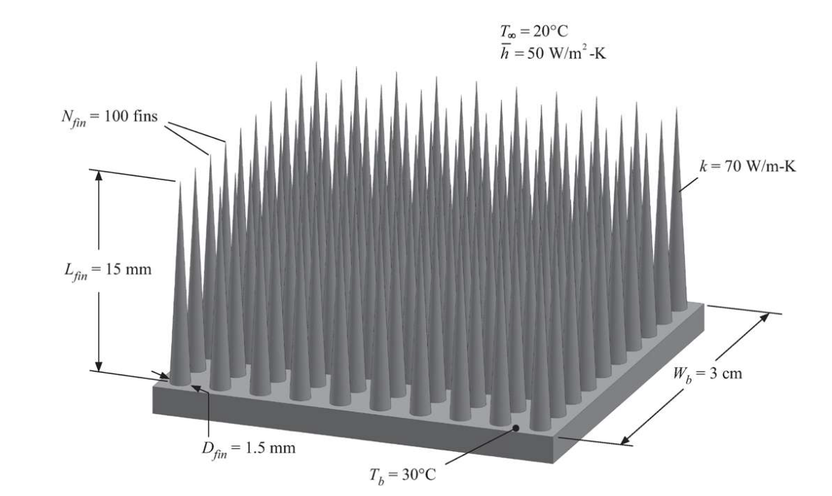 Solved Problem 3 (40 ﻿Points – ﻿Heat sink or meat | Chegg.com
