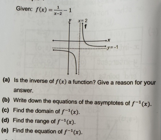 Solved Given: f(x)=1x-2-1(a) ﻿Is the inverse of f(x) ﻿a | Chegg.com