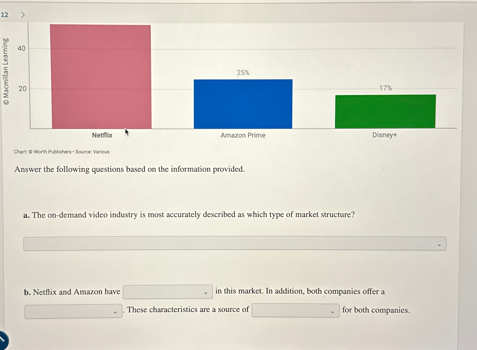 Solved Chart: (c) ﻿Worth Publishers * ﻿Source: VariousAnswer | Chegg.com