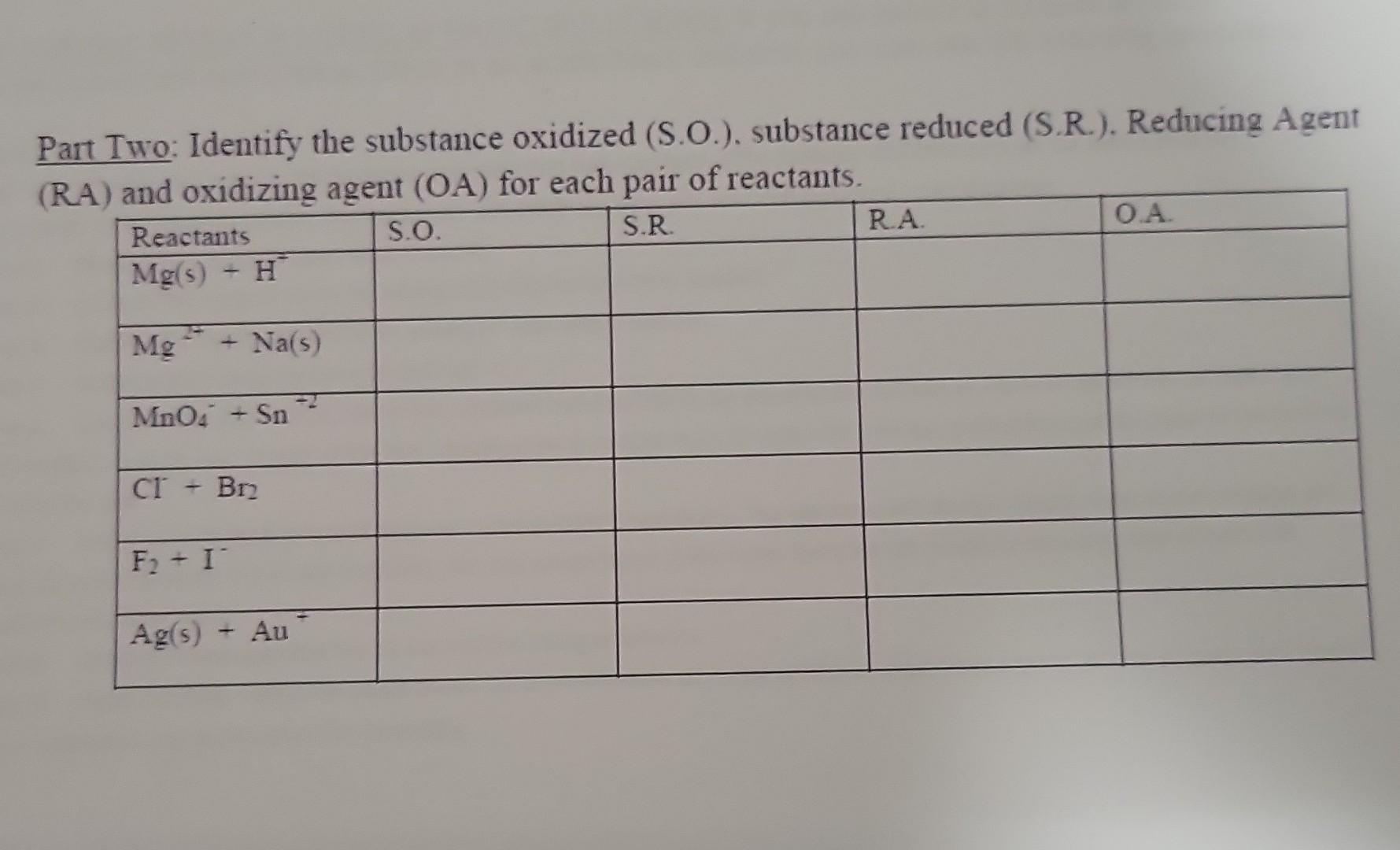 Part Two: Identify the substance oxidized (S.O.). | Chegg.com