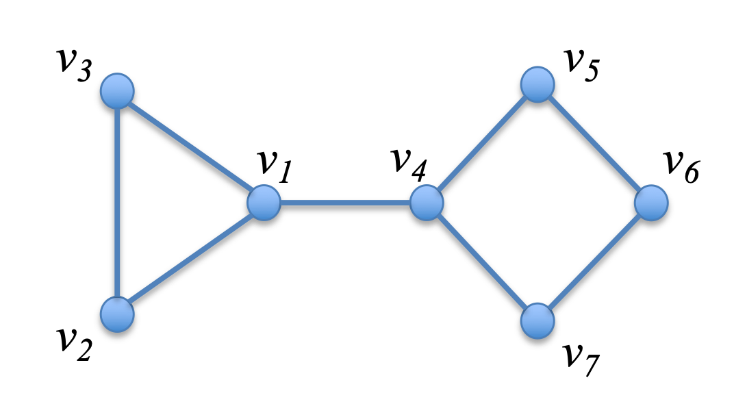 Solved Compute the edge-betweenness centrality of edge {v4, | Chegg.com