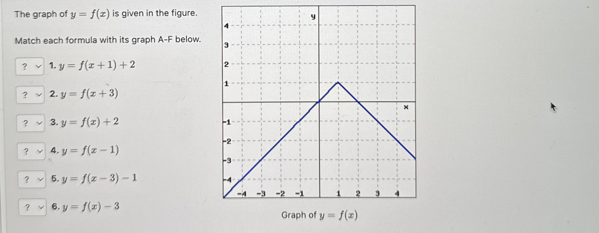 The graph of y=f(x) ﻿is given in the figure.Match | Chegg.com