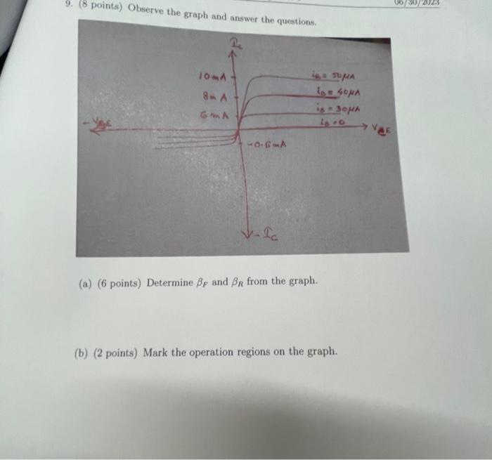 Solved (8 points) Observe the graph and answer the ouestions | Chegg.com