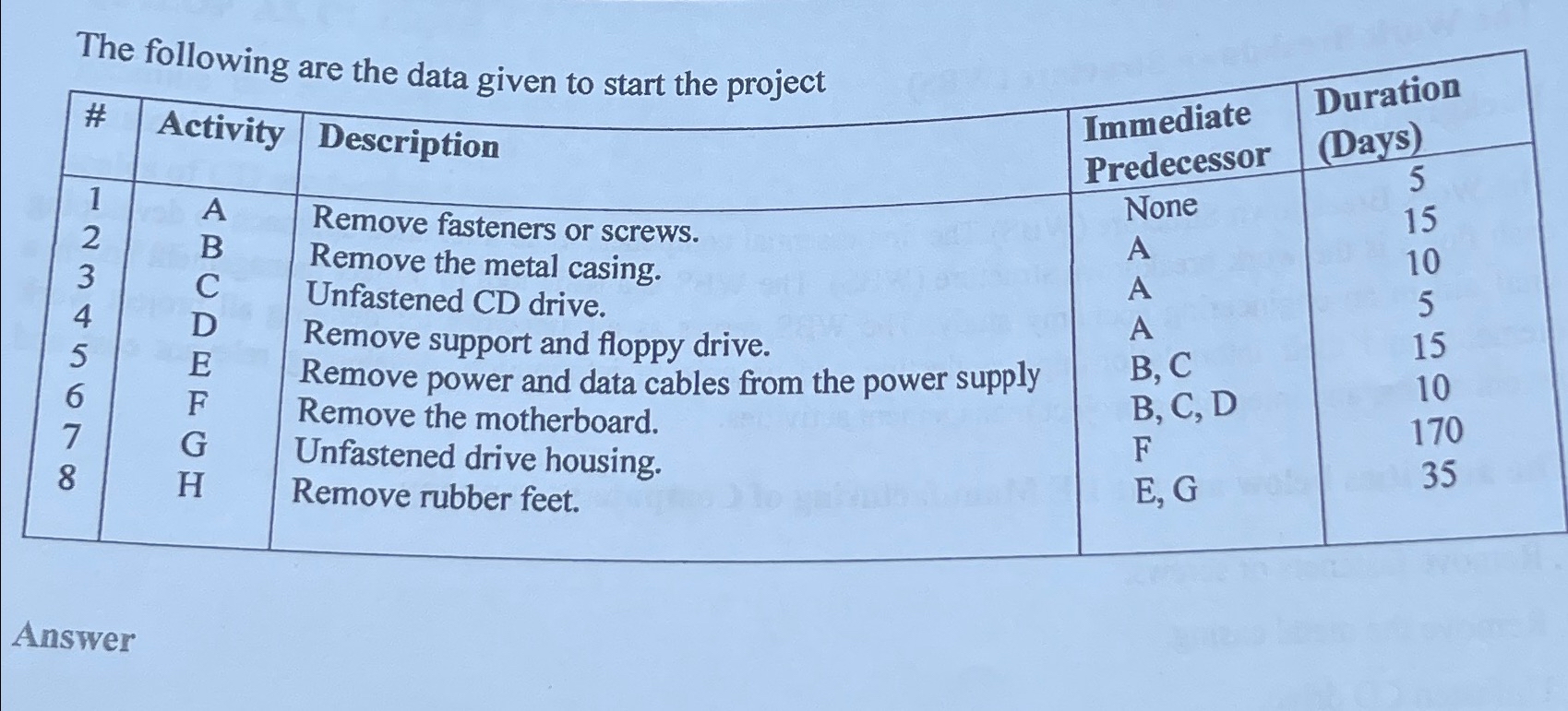 Solved The Work Breakdown Structure (WBS)BackgroundThe Work | Chegg.com