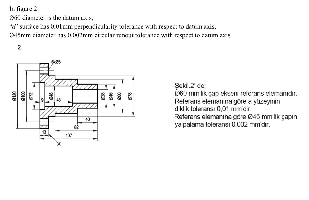 In figure 2,Ø60 ﻿diameter is the datum axis, "a" | Chegg.com