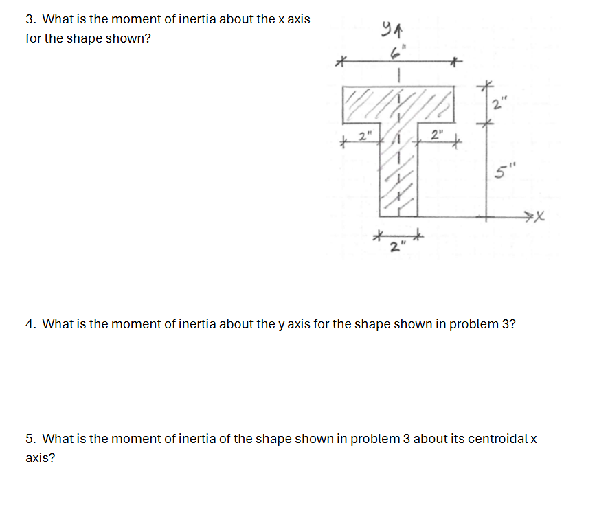 Solved 3. ﻿What is the moment of inertia about the x axis | Chegg.com