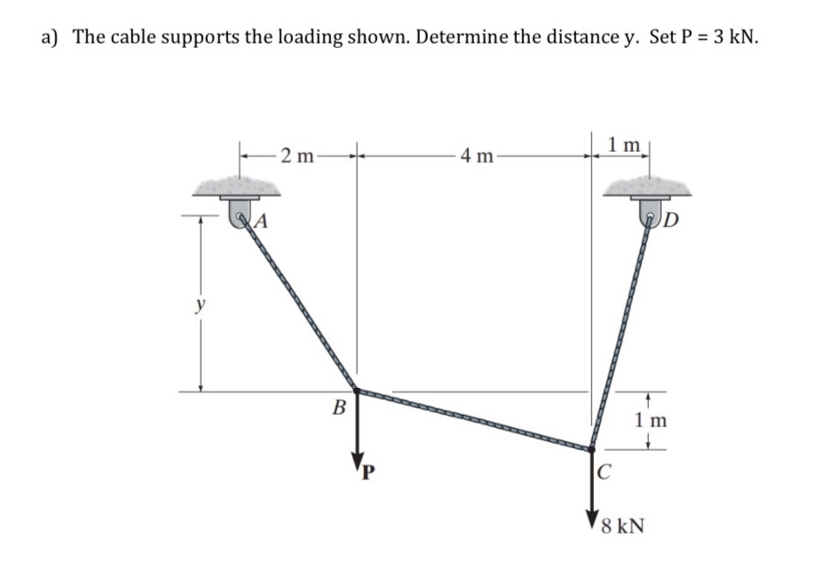 Solved a) ﻿The cable supports the loading shown. Determine | Chegg.com