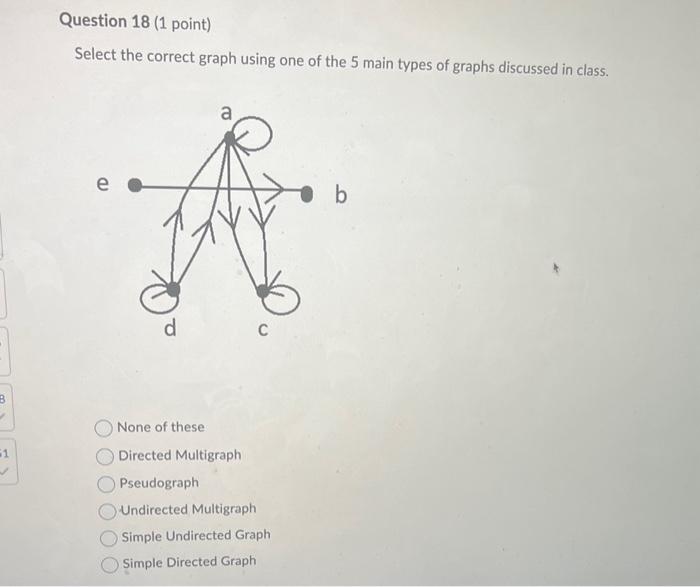 Select the correct graph using one of the 5 main | Chegg.com