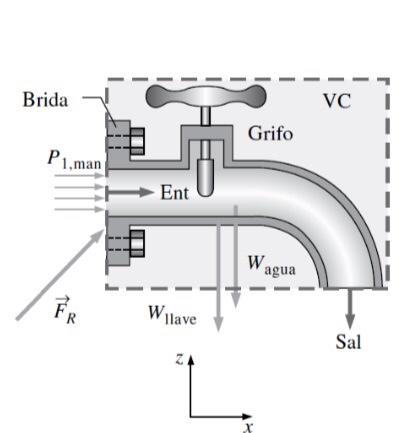 Solved Water is flowing through a faucet at a rate of 18.5 | Chegg.com