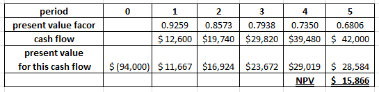 Solved: Chapter 16 Problem 32P Solution | Accounting: What The Numbers ... Solved: Chapter 16 Problem 32P Solution | Accounting: What The Numbers ...