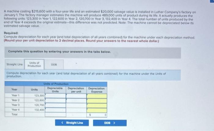 Solved A machine costing $215,600 with a four-year life and | Chegg.com