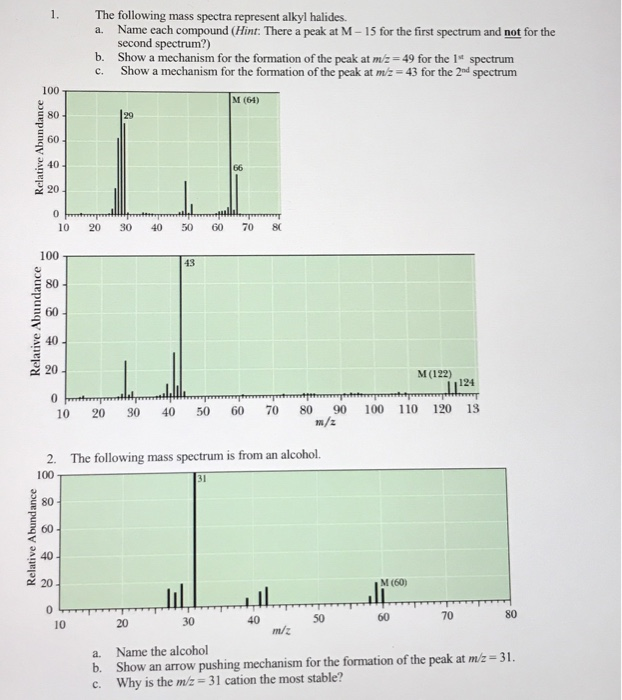 Solved The following mass spectra represent alkyl halides. | Chegg.com