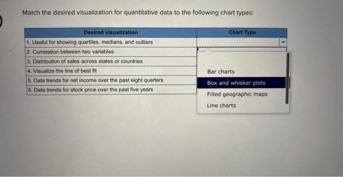 Match the desired visualization for quantitative data | Chegg.com