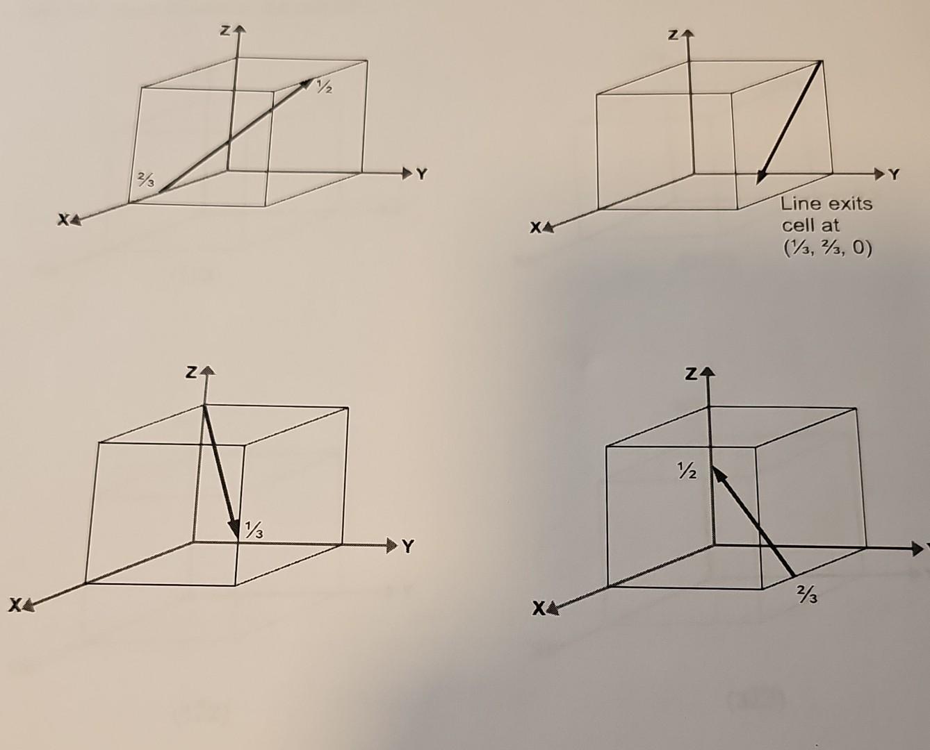 Solved determine the lattice direction | Chegg.com