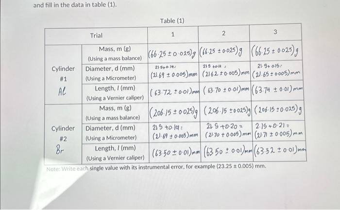 LLCULATIONS AND DATA ANALYSIS: 1- Calculate the | Chegg.com
