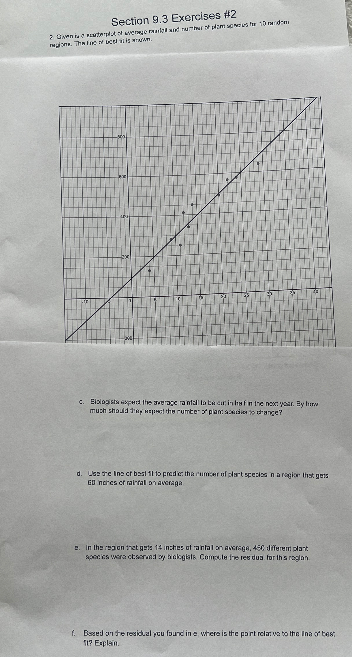 Solved Section 9.3 ﻿Exercises #22. ﻿Given is a scatterplot | Chegg.com