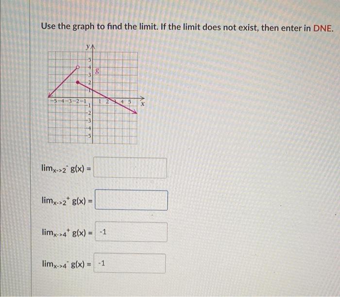 Solved Use the graph to find the limit. If the limit does | Chegg.com