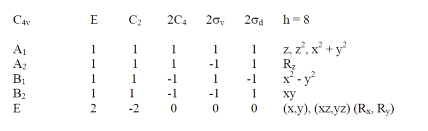 Solved Consider a molecule with C4v symmetry. Determine all | Chegg.com