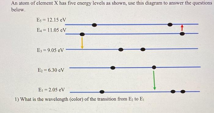 Solved An atom of element X has five energy levels as shown, | Chegg.com