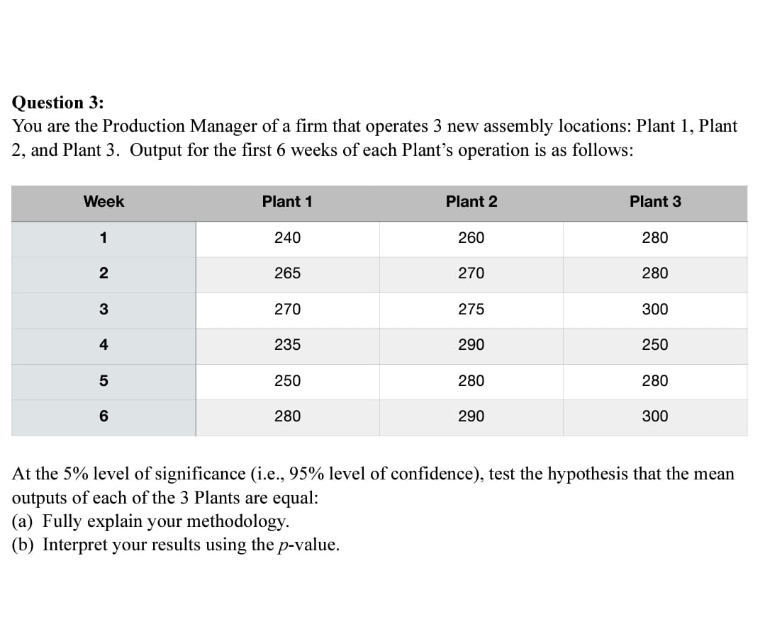 Solved At the \( 5 \% \) ﻿level of significance | Chegg.com