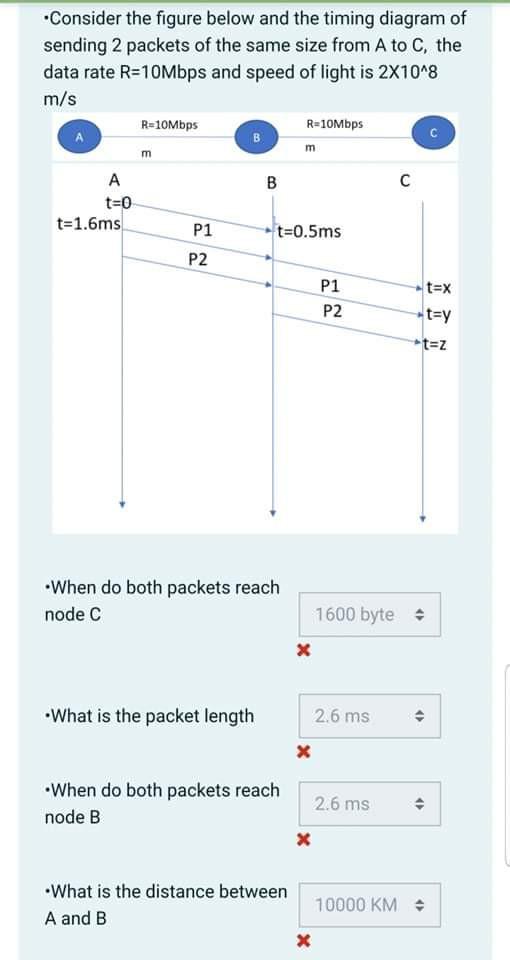 Solved Consider the figure below and the timing diagram of | Chegg.com