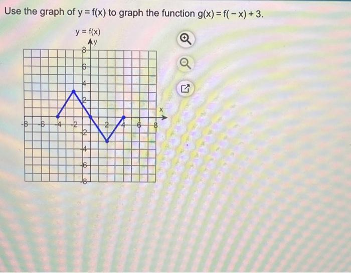 Solved Use the graph of y=f(x) to graph the function | Chegg.com