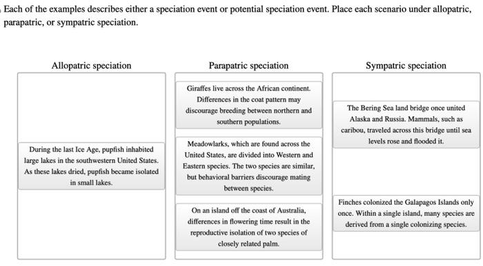 Each of the examples describes either a speciation | Chegg.com