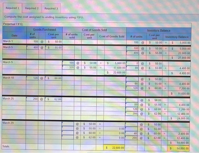 Solved nn−n−LMarch \begin{tabular}{l} Sunday Monday \\ | Chegg.com