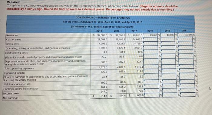 Solved Required: Complete the component percentage analysis | Chegg.com