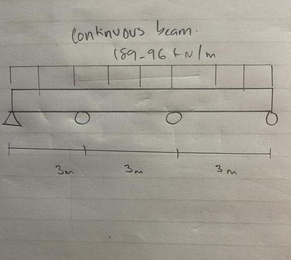 Solved Continuous beam. 189.96fN/m | Chegg.com