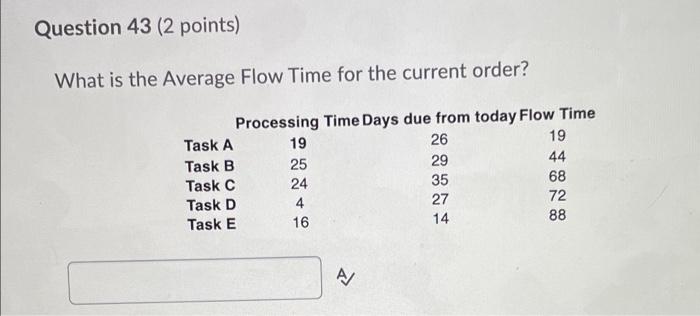 Solved Question 43 (2 points) What is the Average Flow Time | Chegg.com