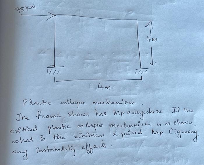 Solved Plastic collapse nechaniem. The frame shown has Mp | Chegg.com