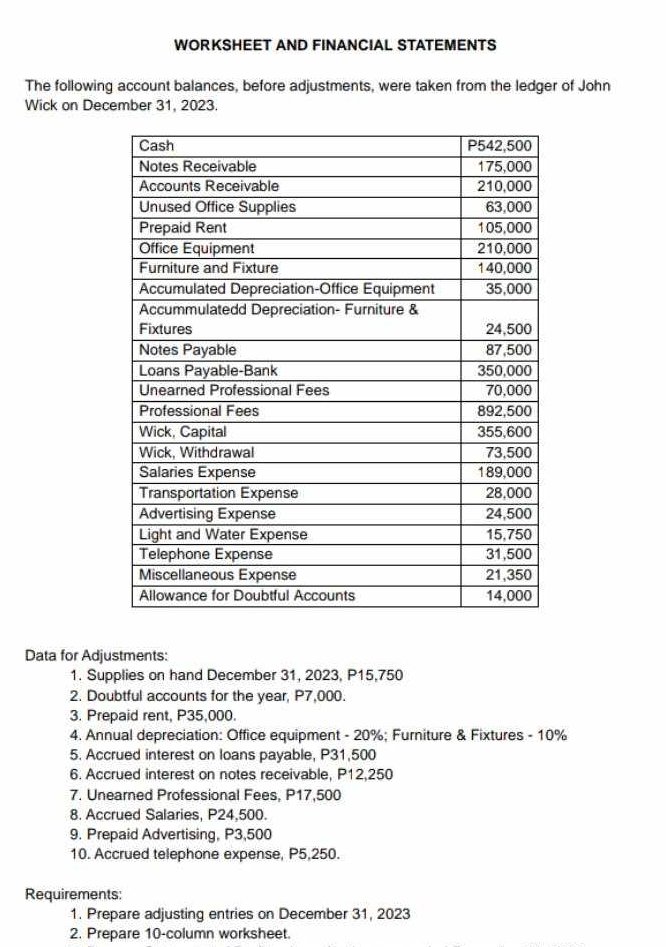 Solved WORKSHEET AND FINANCIAL STATEMENTSThe following | Chegg.com