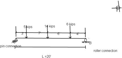 Solved the beam shown carries vertical concentrated loads. | Chegg.com