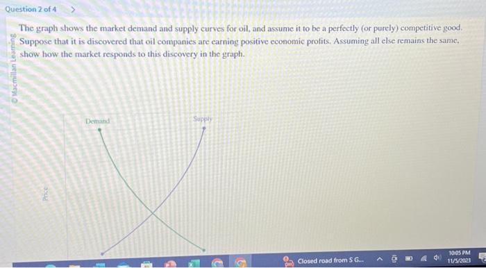 Solved The graph shows the market demand and supply curves | Chegg.com