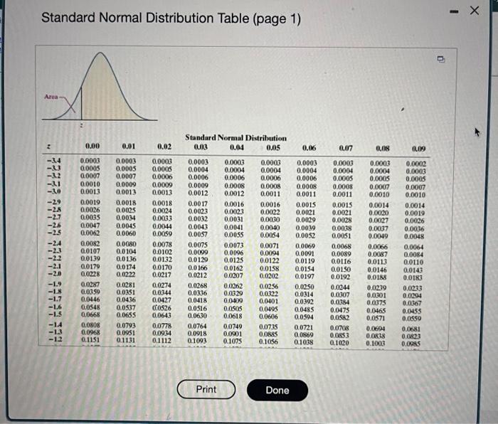 Solved Standard Normal Distribution Table (page 1)Standard | Chegg.com