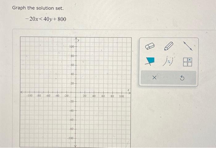 Solved Graph the solution set. −20x