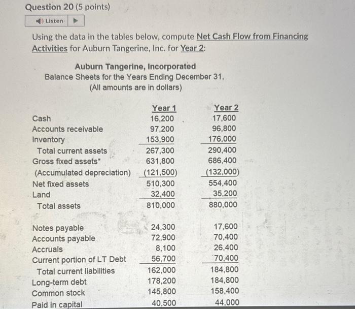 Solved Using the data in the tables below, compute Net Cash | Chegg.com