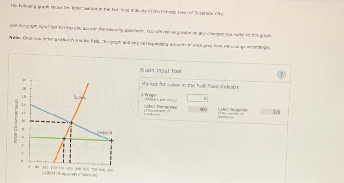 Solved The following graph shows the labor market in the | Chegg.com