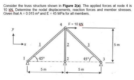 Solved Consider the truss structure shown in Figure 2(a). | Chegg.com