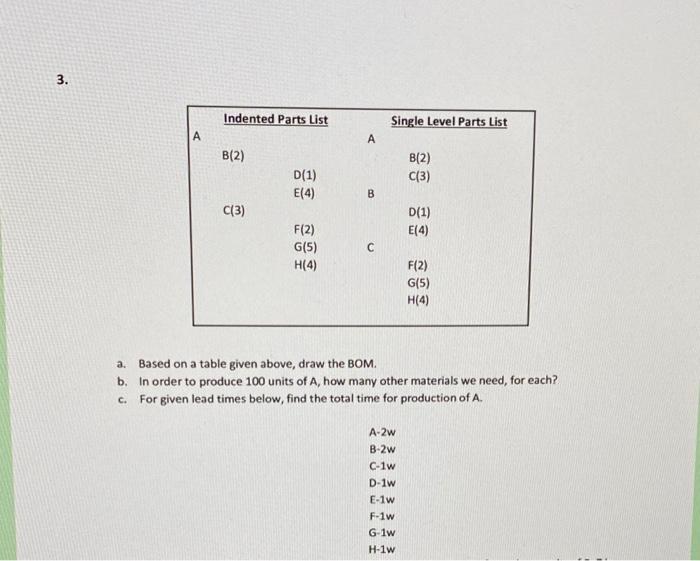 Solved 3. Indented Parts List Single Level Parts List А A | Chegg.com