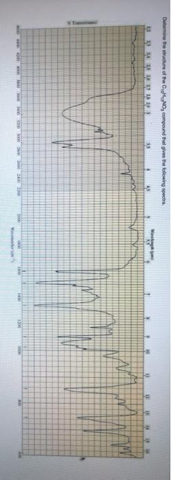 Solved Determine the structure of the CHNO, compound that | Chegg.com