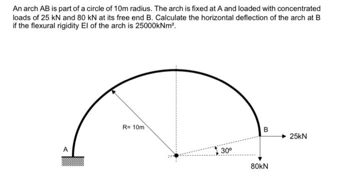 Solved An arch AB is part of a circle of 10m radius. The | Chegg.com