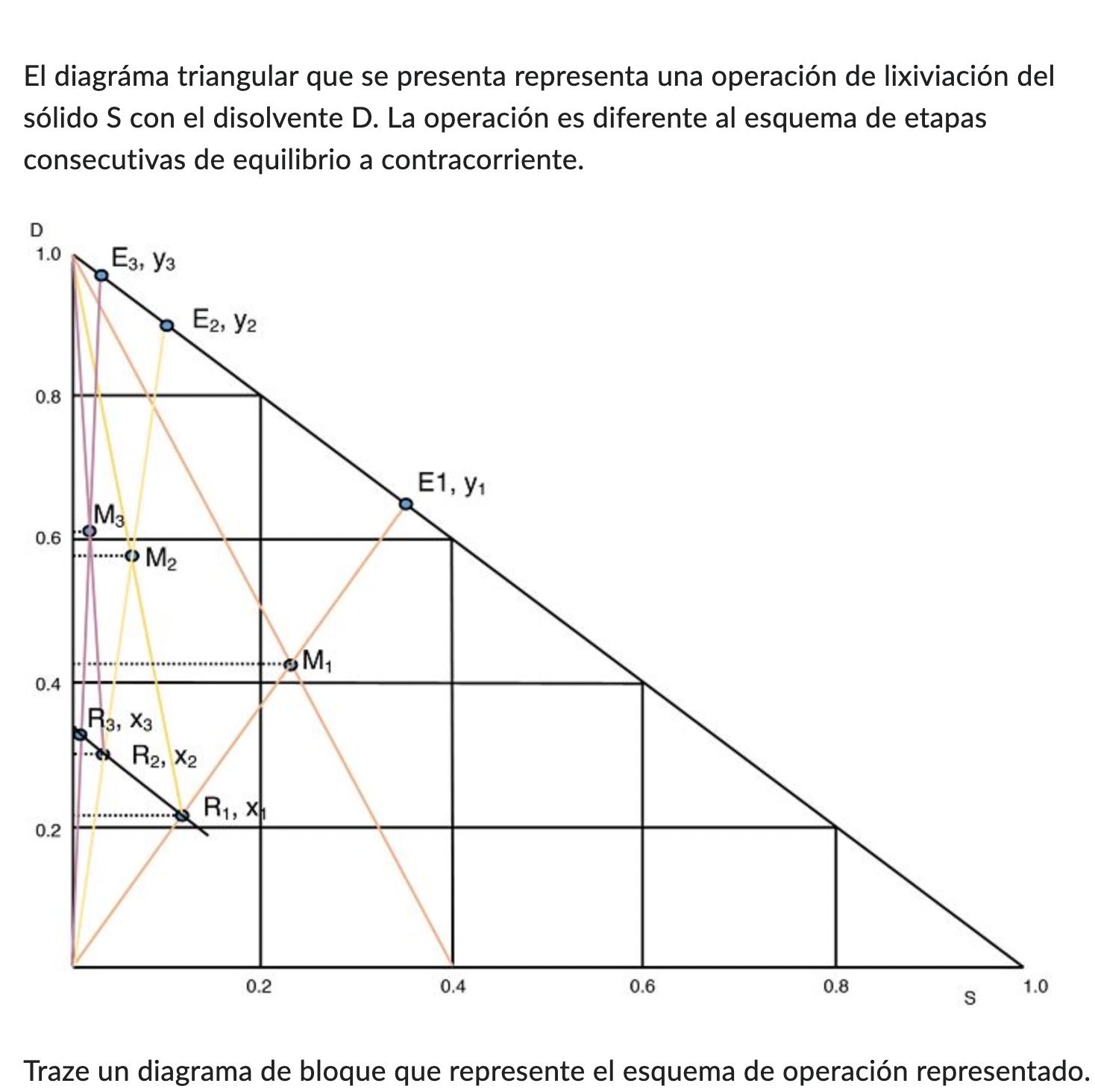 El diagráma triangular que se presenta representa una | Chegg.com
